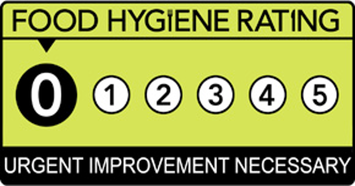 Hygiene Rating - UPSC Current Affairs