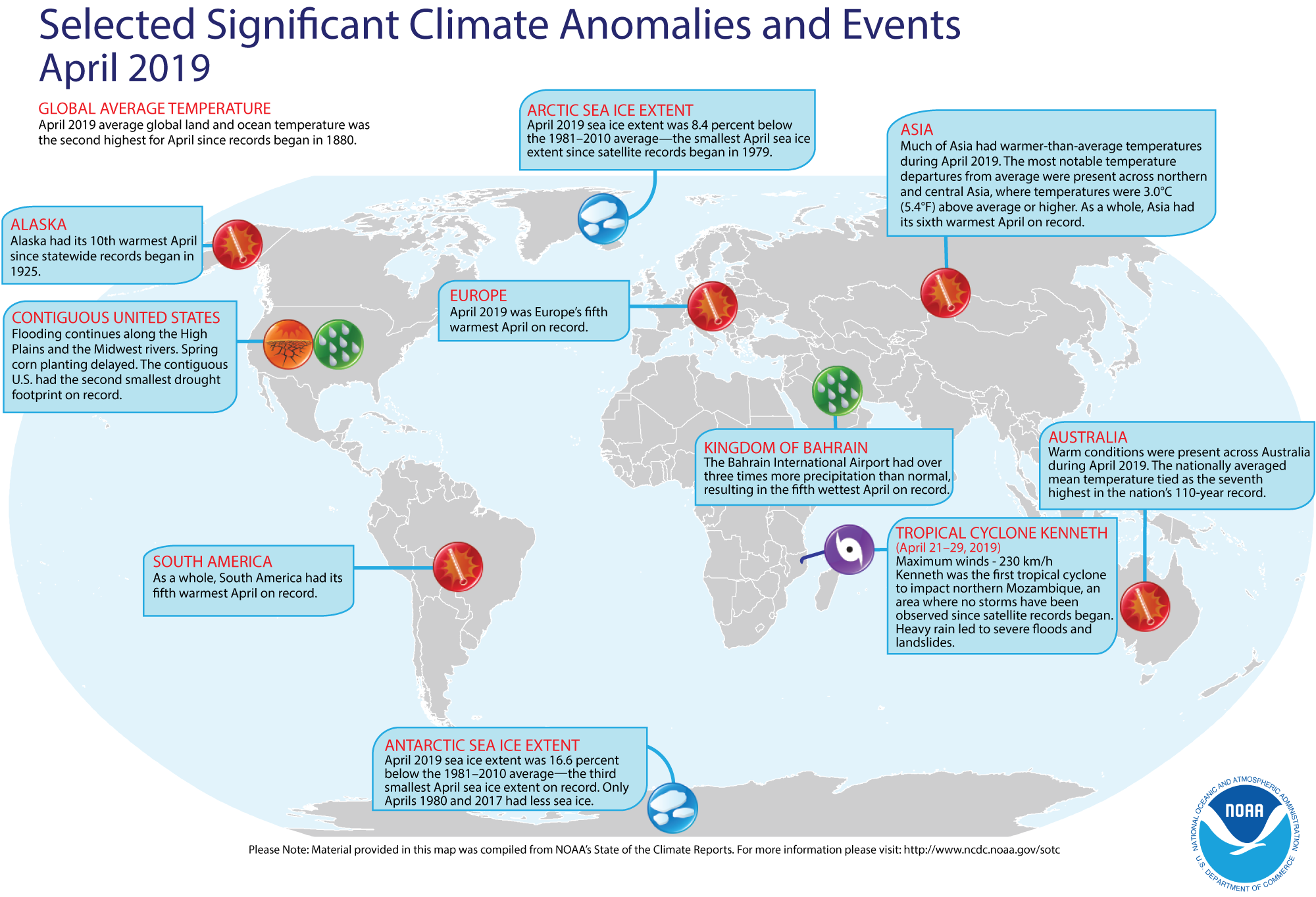 State of Global Climate Report Released - UPSC Current Affairs