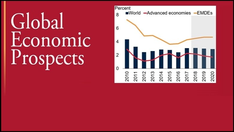 Global Economic Prospects Report - UPSC Current Affairs