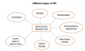 National Intellectual Property Awareness Mission